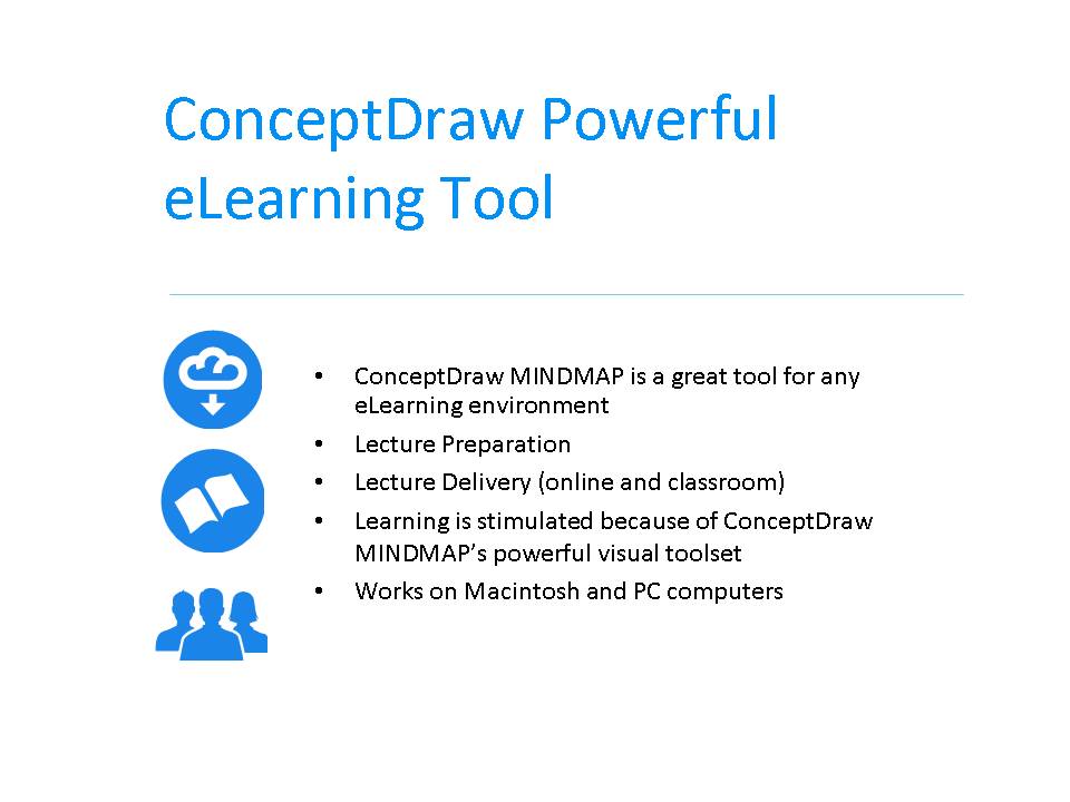 eLearning for Skype Solution | ConceptDraw.com